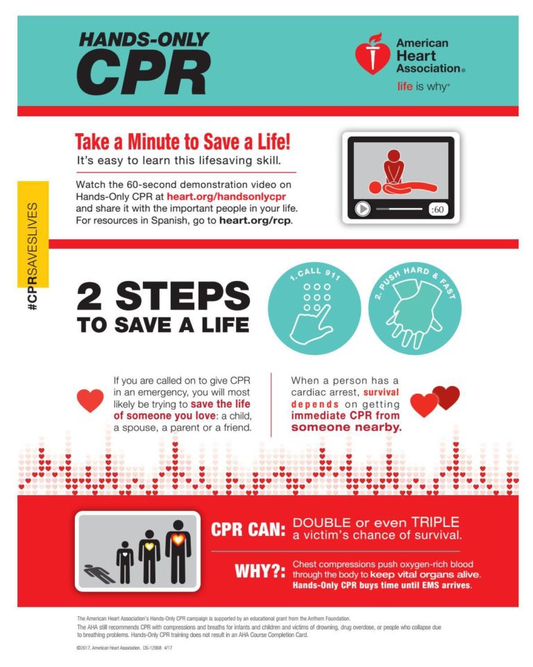 Hands Only CPR - Ross/West View EMS